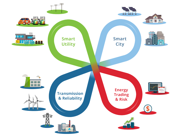 Energy Trading, Transmission Reliability, and Smart Utility Software ...